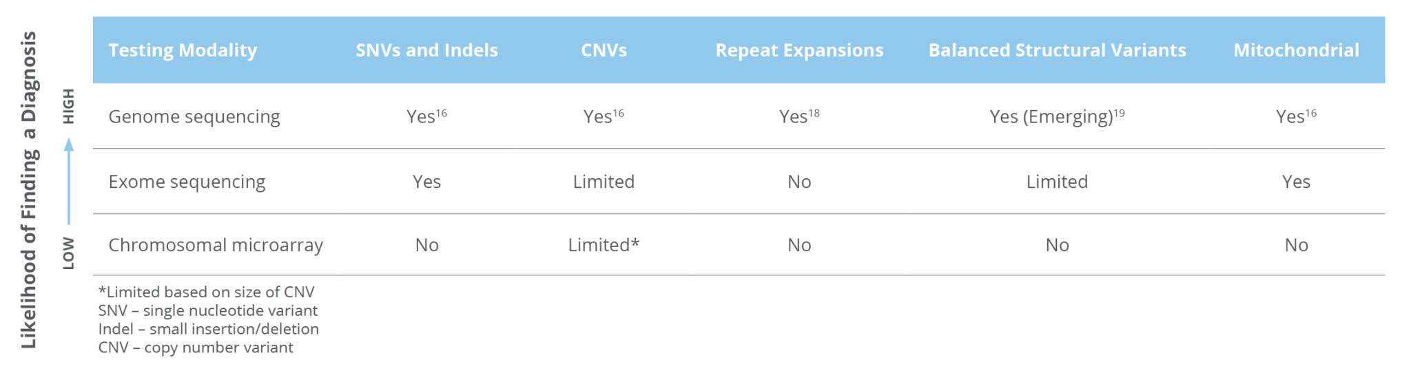 Resources Full page - Medical Genome Initiative